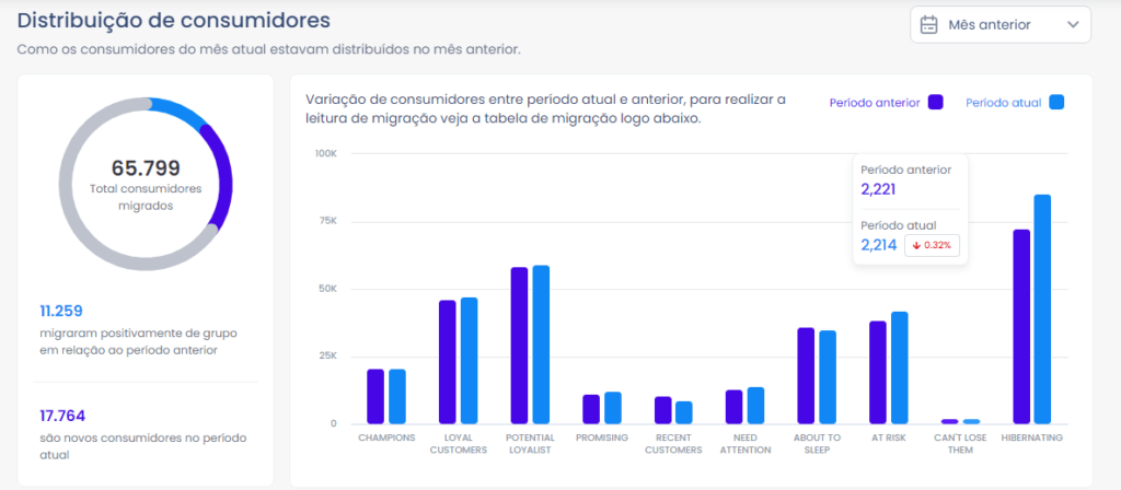 O que é RFV (Recência, Frequência e Valor)?